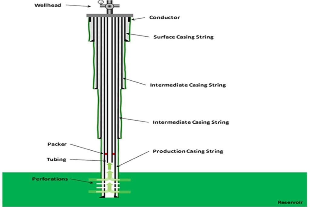 Casing Pipe With Connector Joint – United Drilling Tools