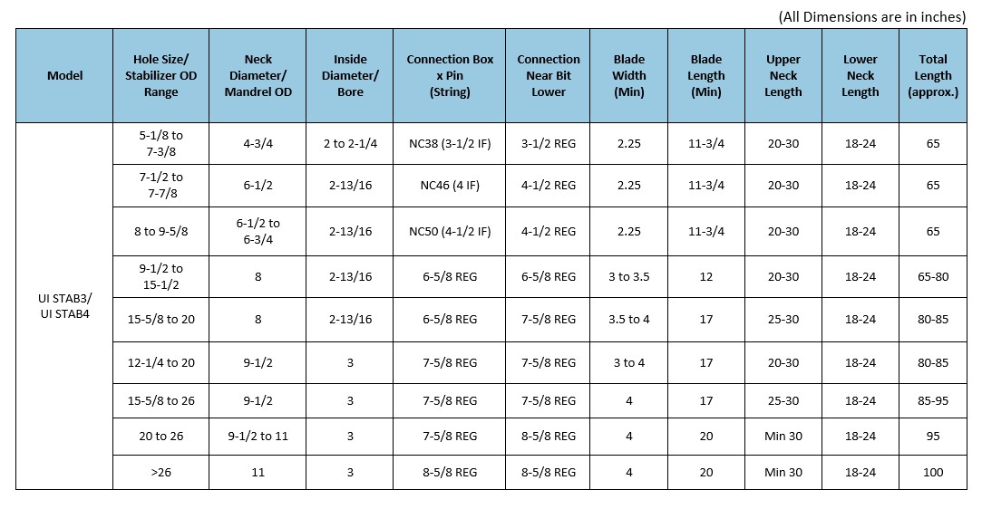 UDT Integral Blade Stabilizer | Oil Drilling Equipment Suppliers